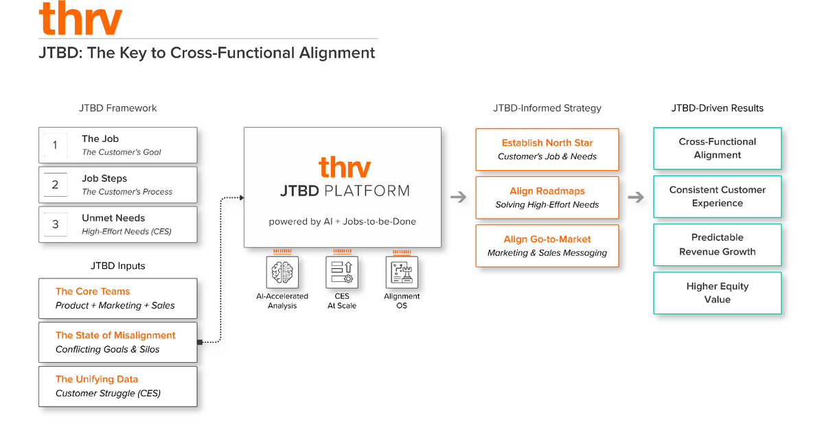 The Key to Cross-Functional Alignment