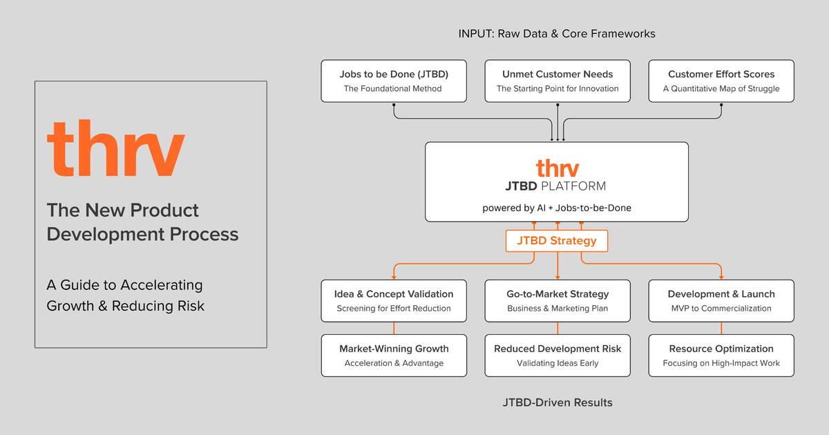 A Guide to the New Product Development Process