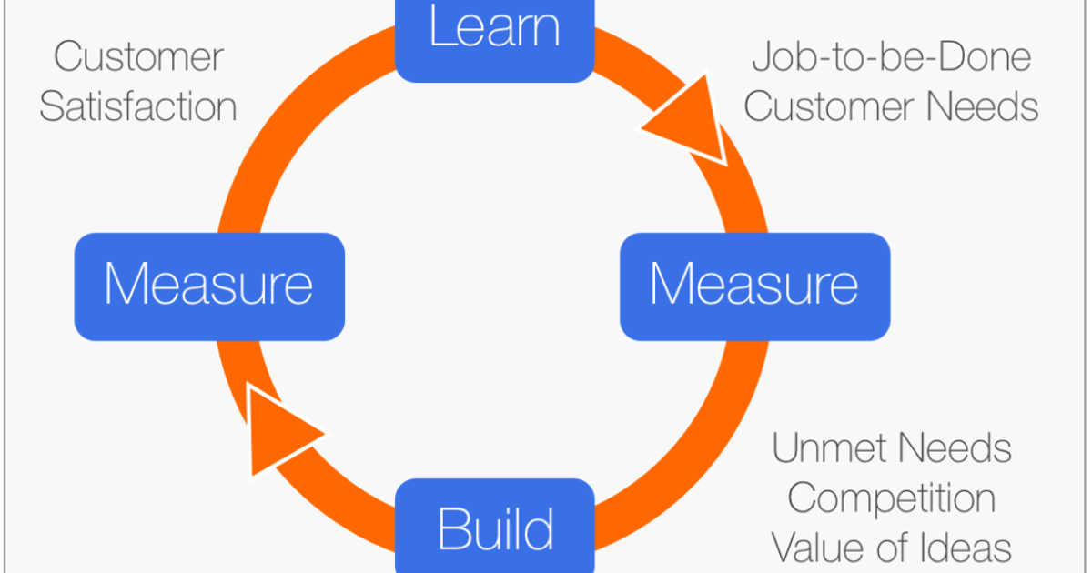 How to Use JTBD to Improve The Build-Measure-Learn Feedback Loop